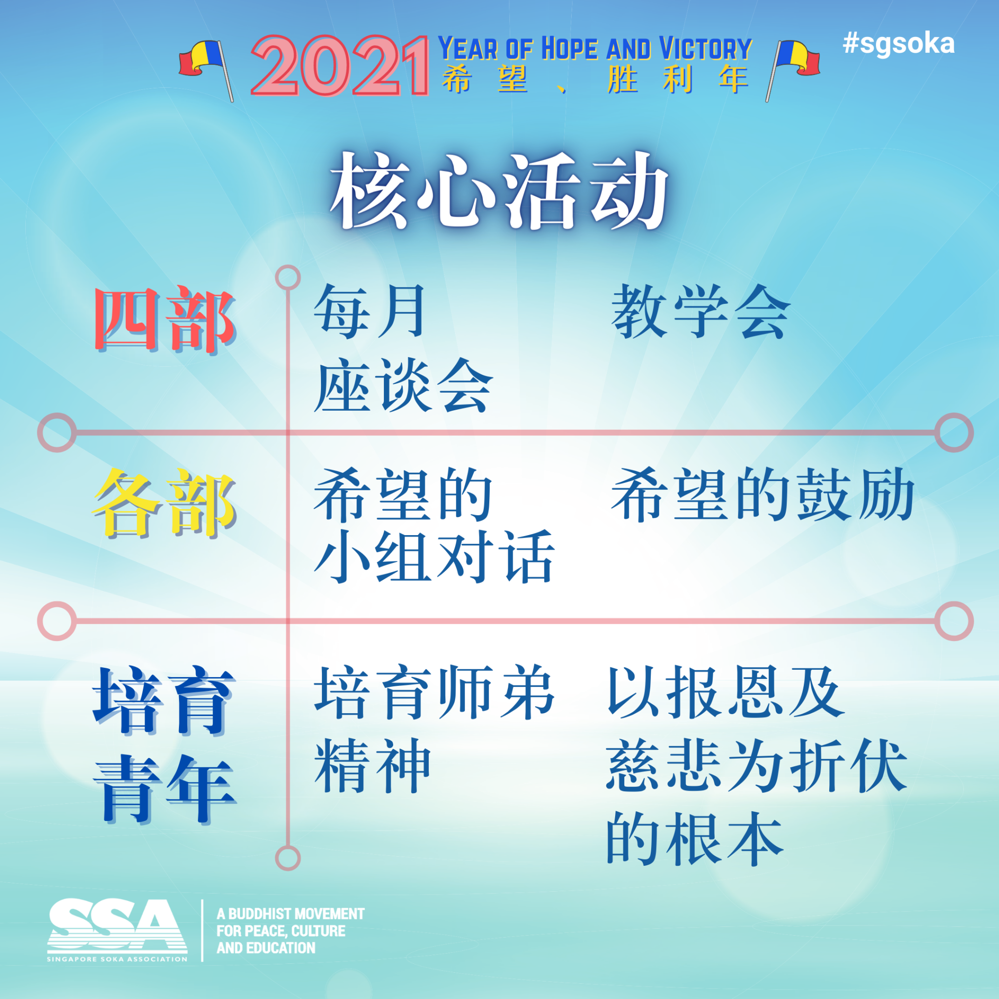 SSA Activities Slogan and Highlights for 2021 - Soka Gakkai Singapore